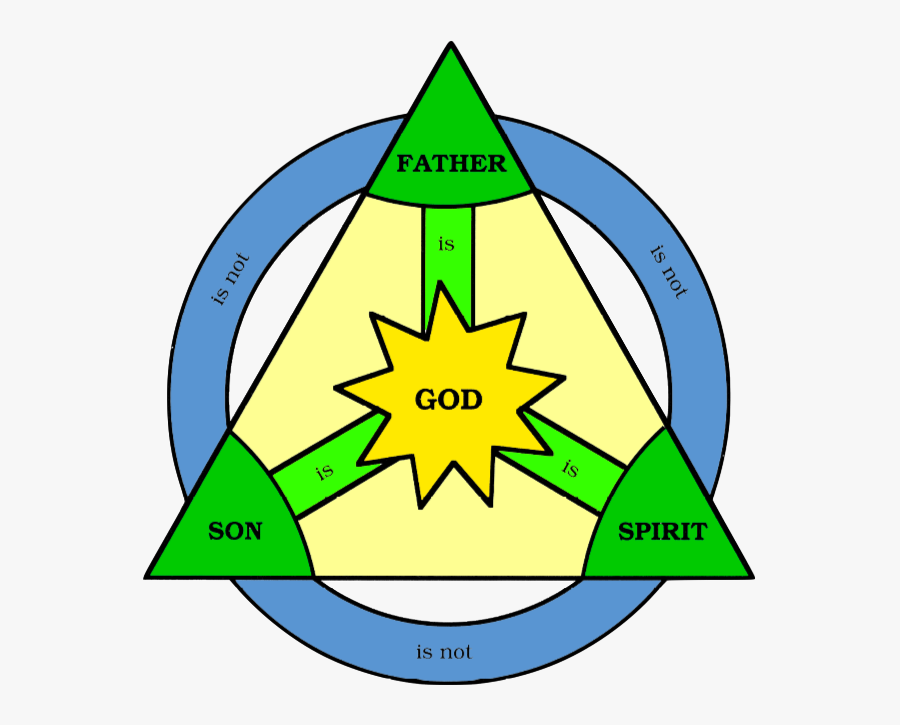God Trinity Png - Holy Trinity Coloring Pages , Free Transparent ...