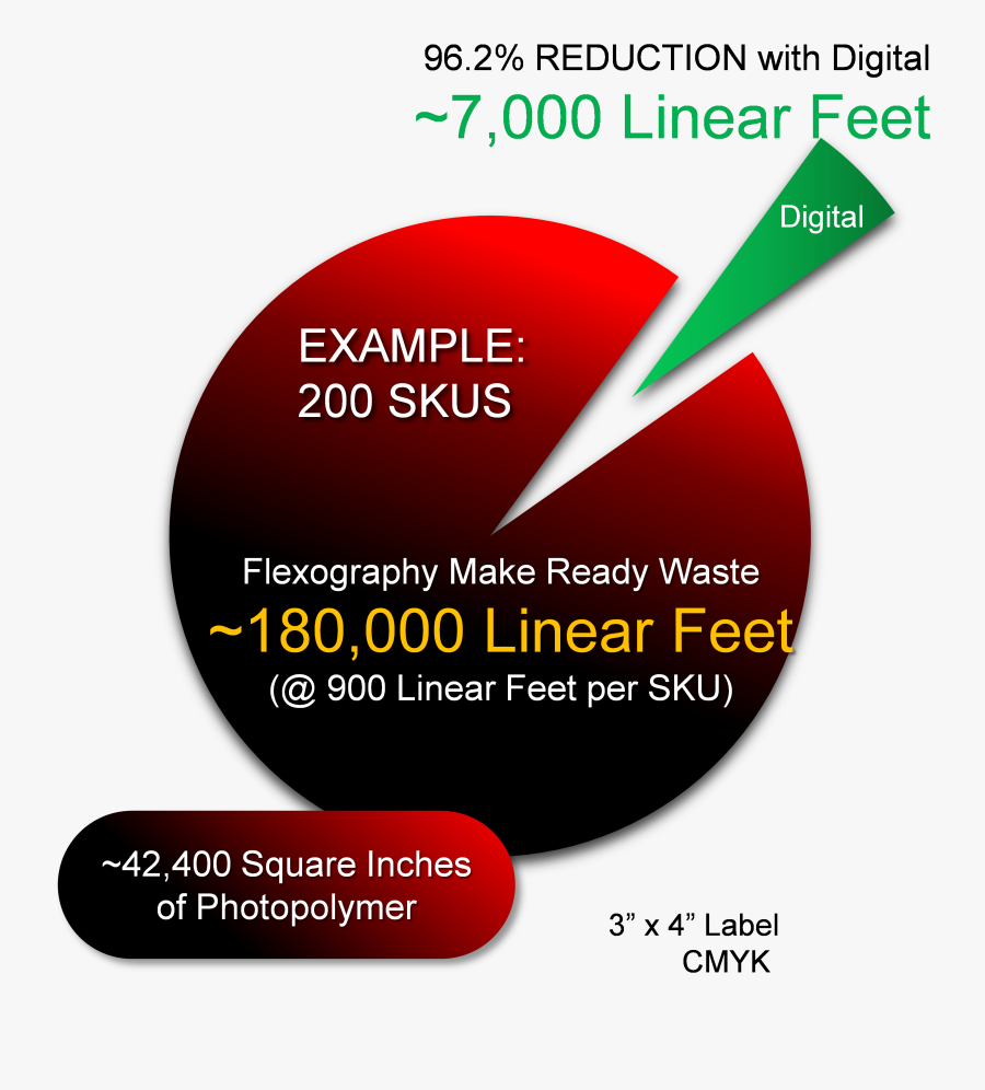 Clip Art Digital Printing Versus Offset - Graphic Design , Free ...