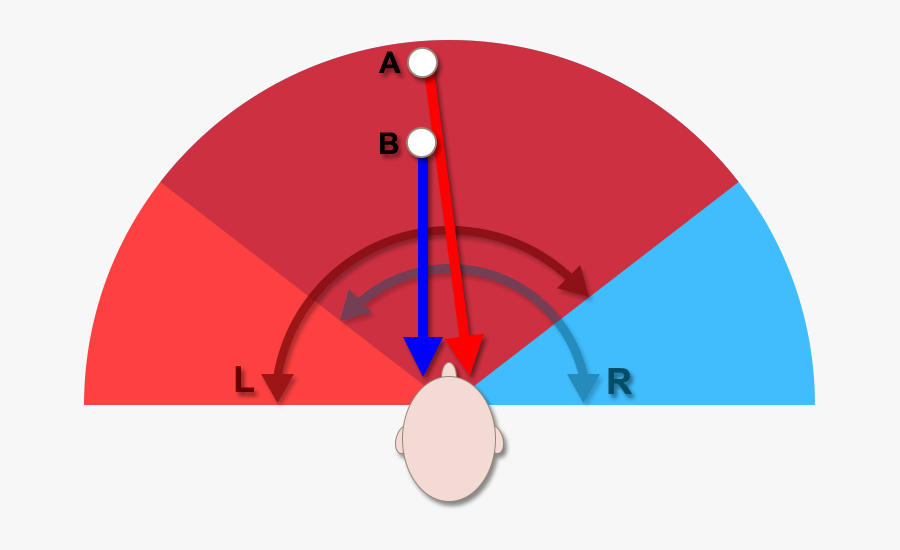 Left Versus Right Eye - Zichtveld Oog , Free Transparent Clipart ...