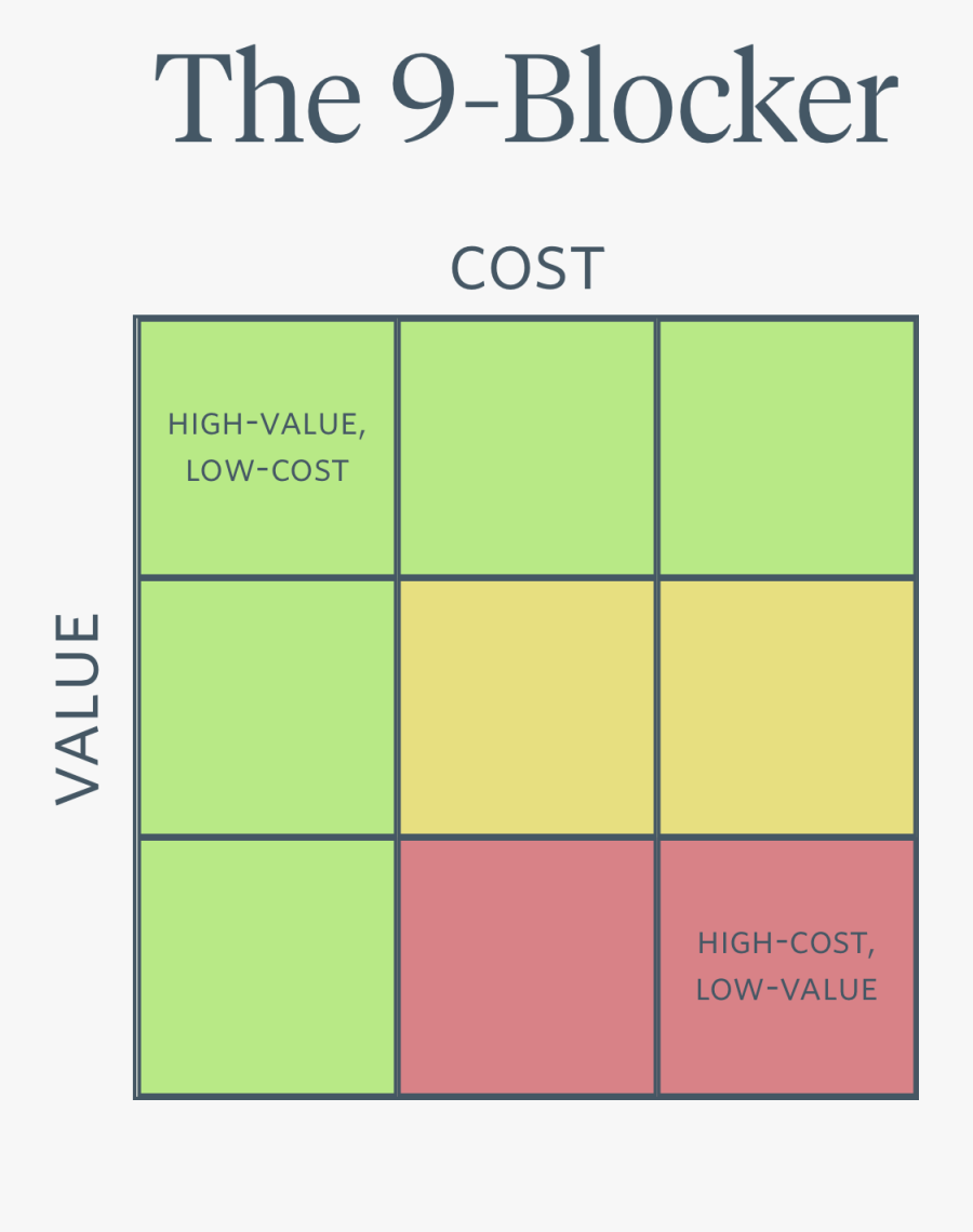 You Could Have Only A Handful Of Projects On The 9 - 9 Blocker , Free ...