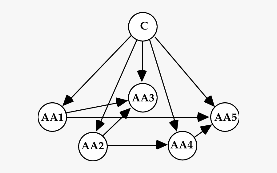 A Complex Bayesian Network , Free Transparent Clipart - ClipartKey