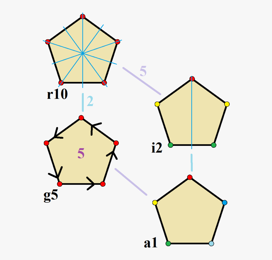 Segi Lima Sama Sisi , Free Transparent Clipart - ClipartKey