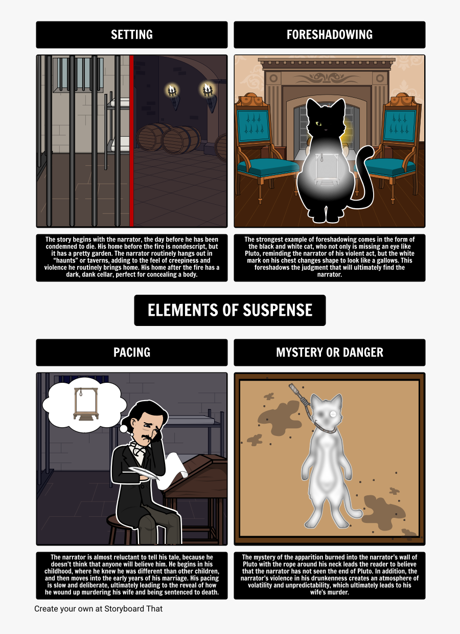 Elements Of Suspense In The Black Cat" Style="max - Fate And Free Will ...
