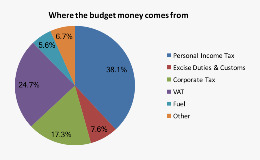 Picture , Free Transparent Clipart - ClipartKey