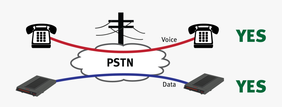 Pstn Voice Data Network With Phones And Modems - Public Switched ...