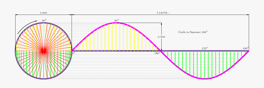 Sine Wave Png - Circulo De Onda Sinusoidal , Free Transparent Clipart ...