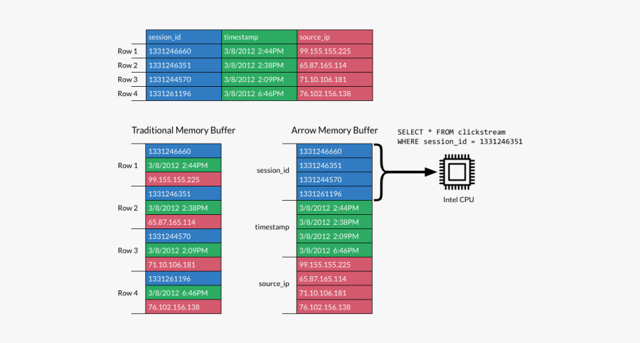 Apache Arrow Cliparts - Parquet Arrow , Free Transparent Clipart - ClipartKey