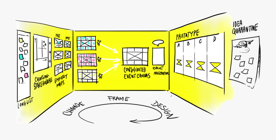 Event Design Canvas , Free Transparent Clipart - ClipartKey