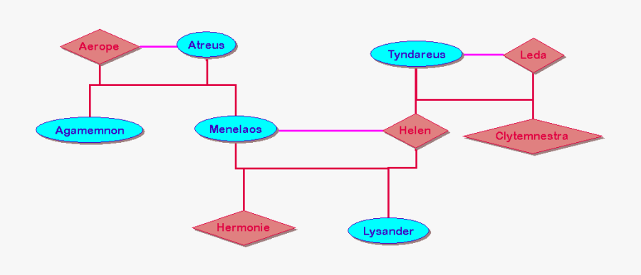 Odyssey Family Tree - Odyssey Odysseus Family Tree , Free Transparent ...