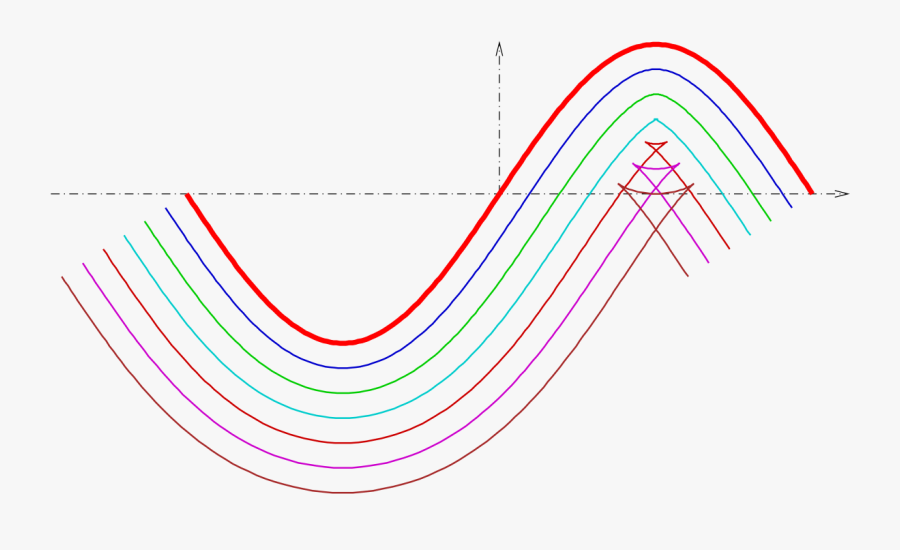 Plot , Free Transparent Clipart - ClipartKey