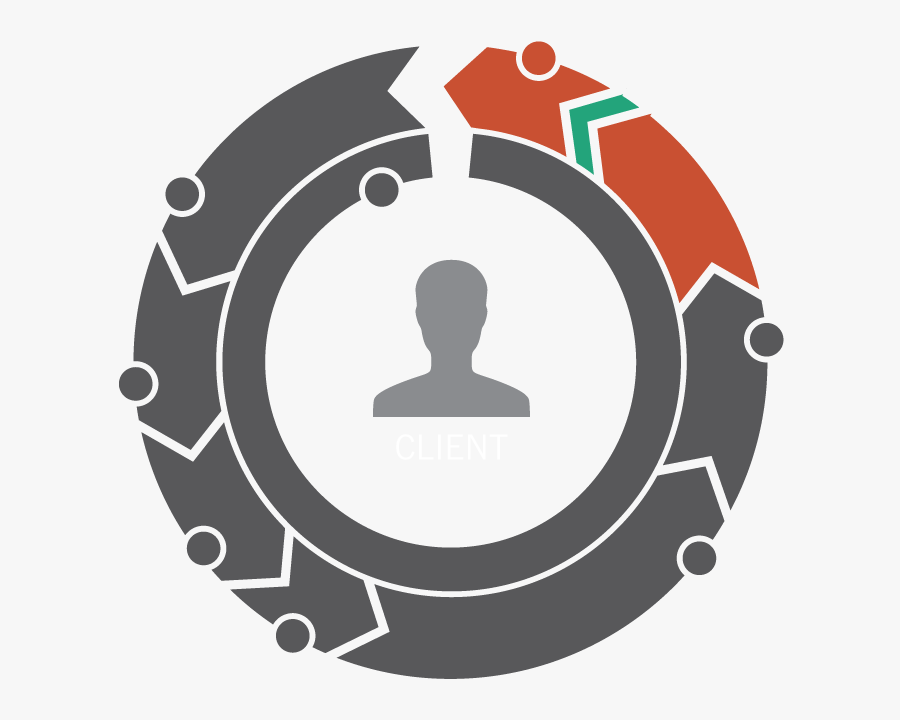 Manager Clipart Operational Control - Circle , Free Transparent Clipart ...