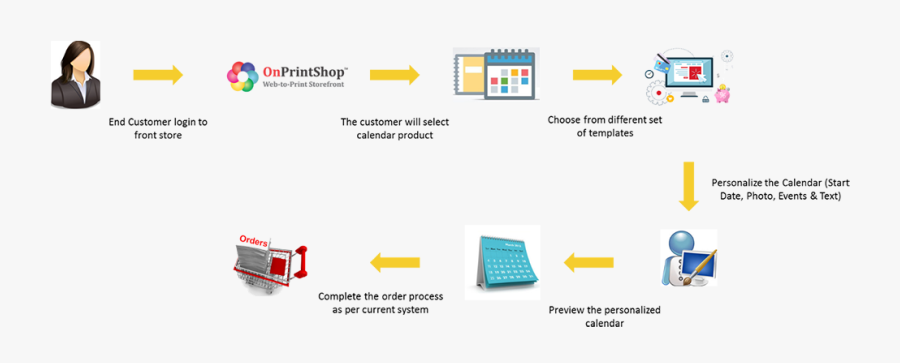 Ops V61 Store Front - Graphic Design Icon , Free Transparent Clipart ...