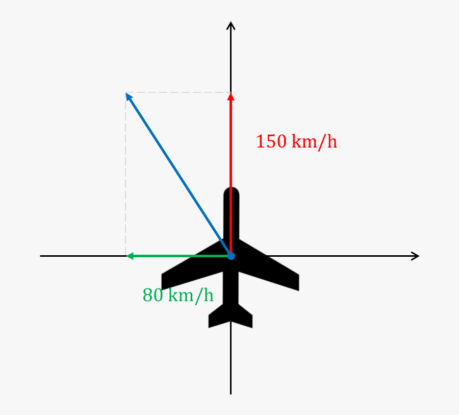 Vector Wind East North - Airplane Flying Due North , Free Transparent ...