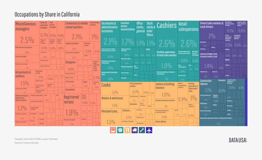 Transparent Tree - Tree Map Of Occupations , Free Transparent Clipart ...