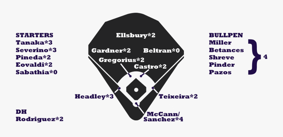 Clip Art 2016 Yankees - 2019 Yankees Depth Chart , Free Transparent ...