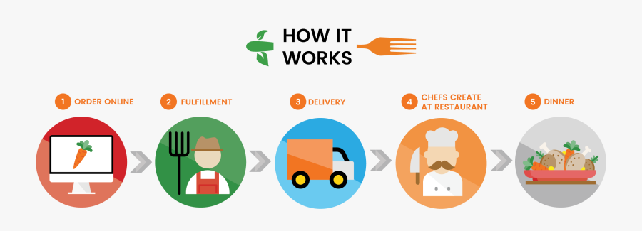 Farm To Fork Chart , Free Transparent Clipart - ClipartKey