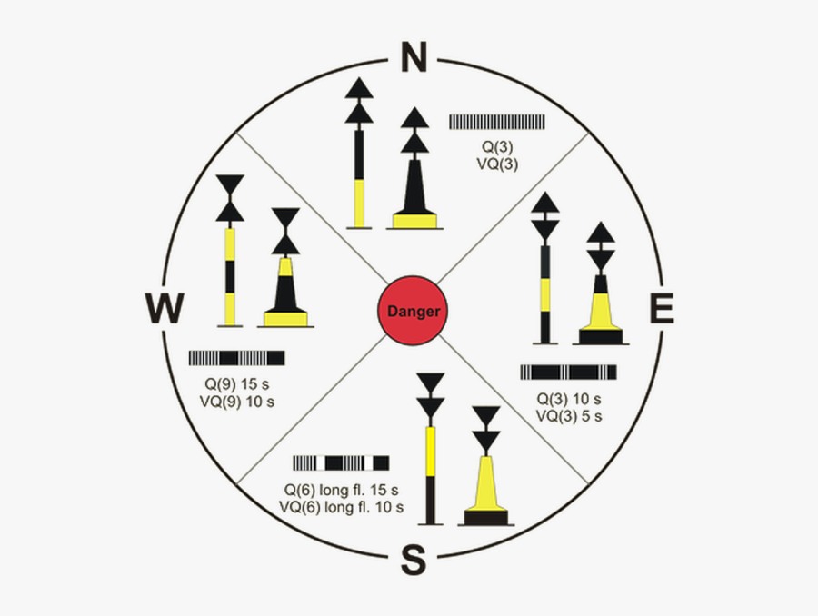 International Association Lighthouse Authorities , Free Transparent ...