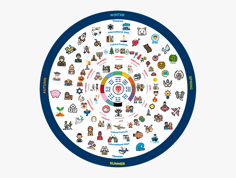 Critical Limit Haccp , Free Transparent Clipart - ClipartKey