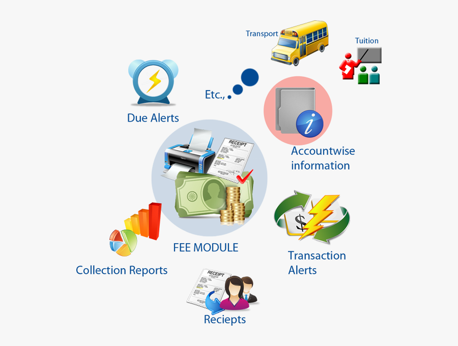 Module Of Student Information System , Free Transparent Clipart ...