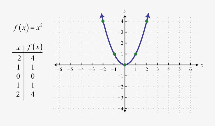 Example Of Absolute Function , Free Transparent Clipart - ClipartKey