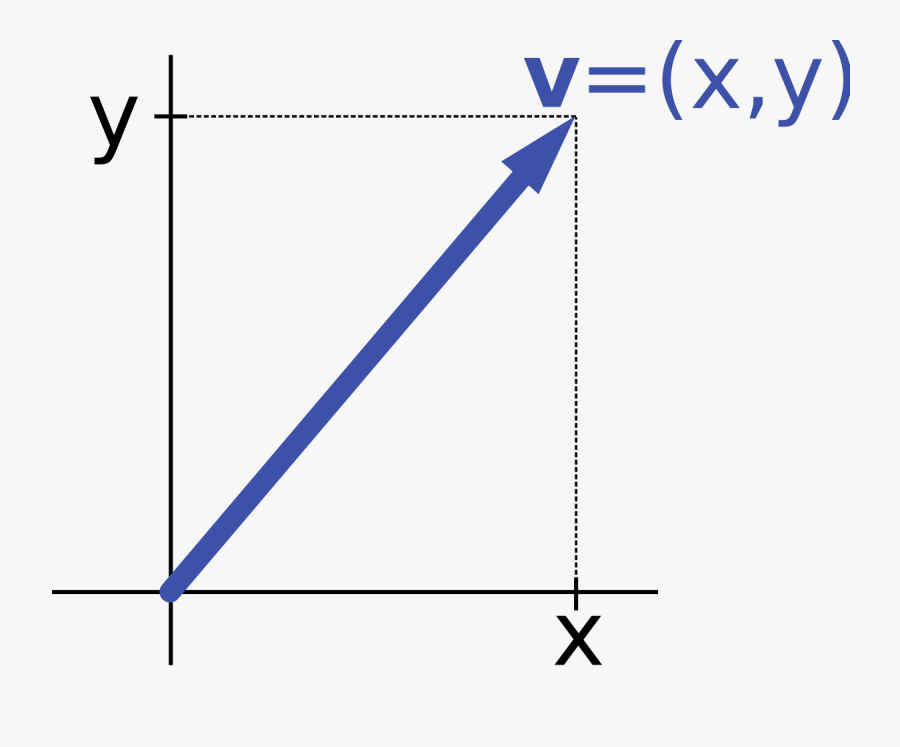 Vector Notation - Scalar Math , Free Transparent Clipart - ClipartKey
