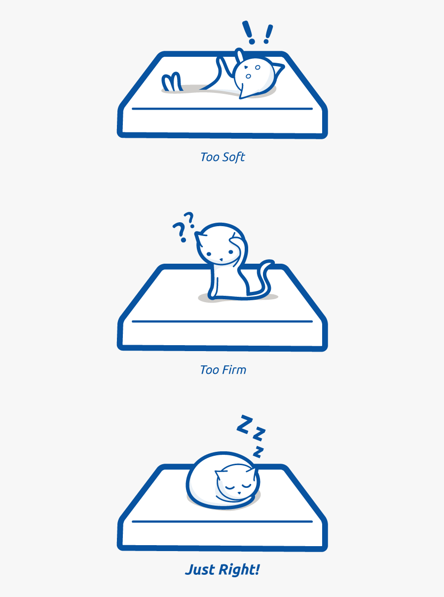 Too Soft, Too Firm, Just Right - Firm Vs Soft Icon , Free Transparent ...