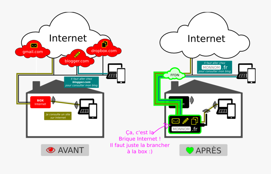 989 X 593 2 - Schéma Internet , Free Transparent Clipart - ClipartKey