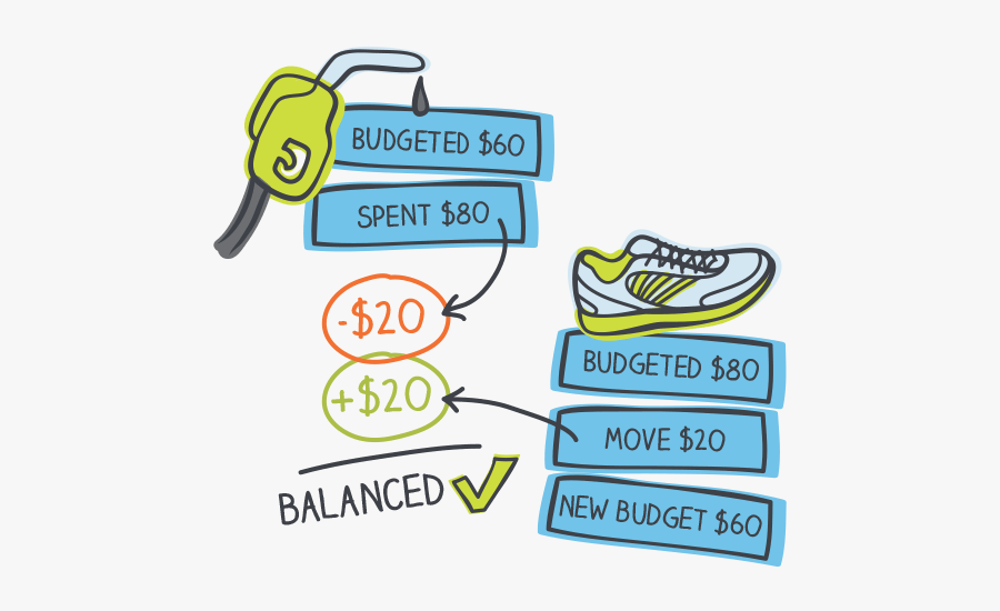 Rule Three - Budget Overspend , Free Transparent Clipart - ClipartKey