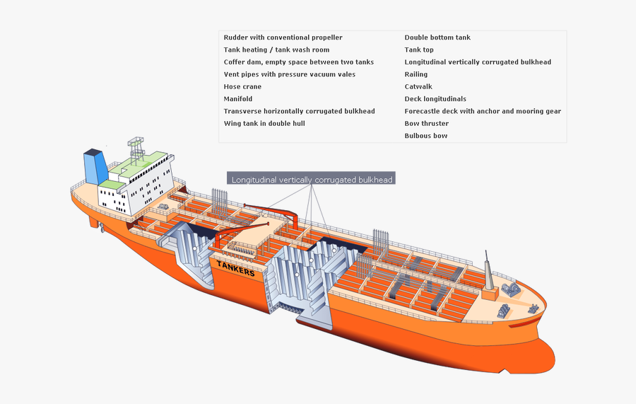 Clip Art Forecastle Ship - Catwalk Vessel , Free Transparent Clipart ...