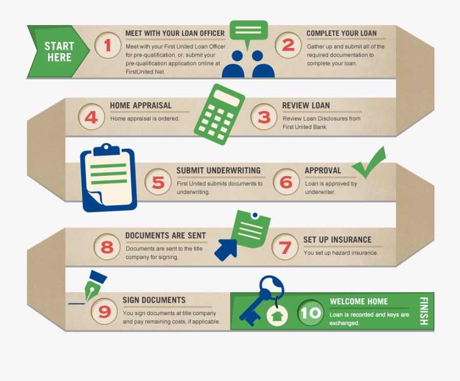 Clip Art Bank Best Of The - Loan Process In Banks , Free Transparent ...