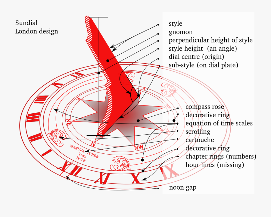 Compass Sundial Diagram - Sundial Style , Free Transparent Clipart ...