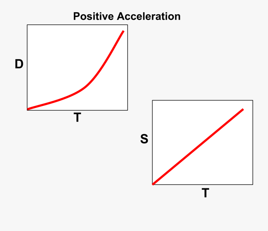 Acceleration Clipart , Free Transparent Clipart - ClipartKey