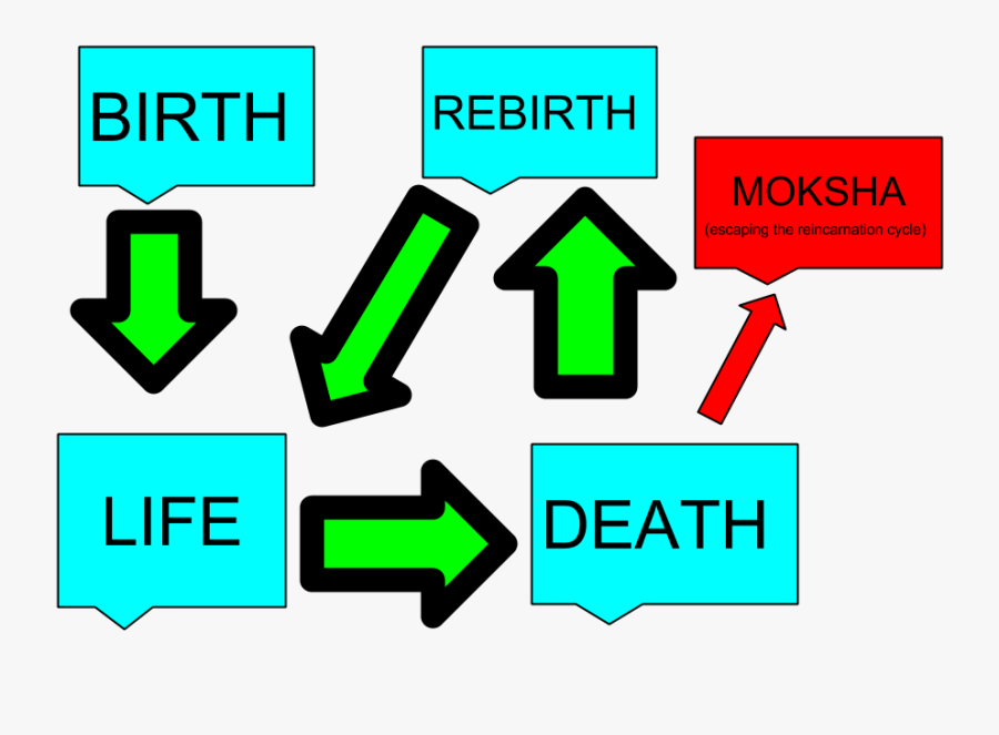 Cycle Reincarnation , Free Transparent Clipart - ClipartKey