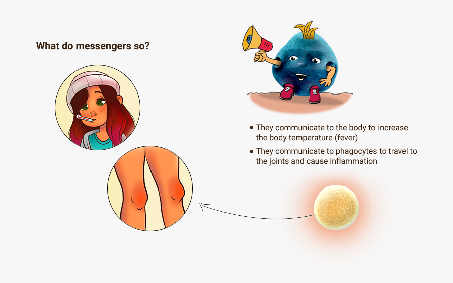 Being Ill With An - Autoinflammatory Cartoon , Free Transparent Clipart ...