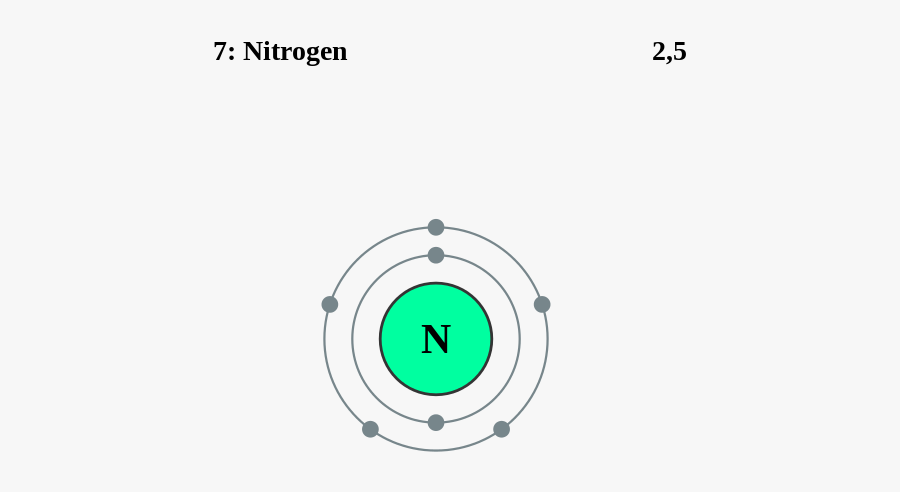 Structural Diagram Of Nitrogen , Free Transparent Clipart - ClipartKey