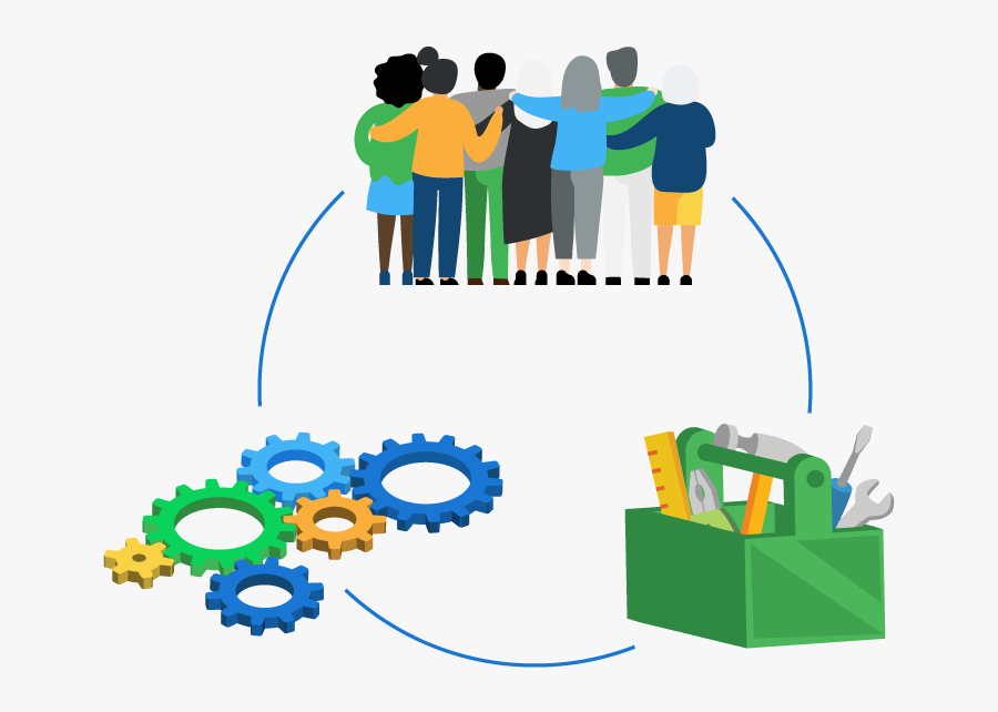 What Are The Fundamentals Of Operations Management , Free Transparent ...