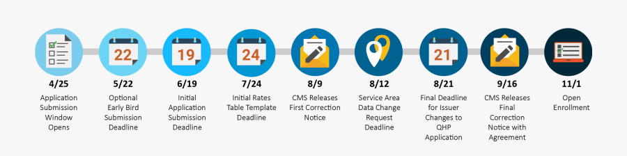 V=1 - Open Enrollment Timeline 2020 , Free Transparent Clipart - ClipartKey