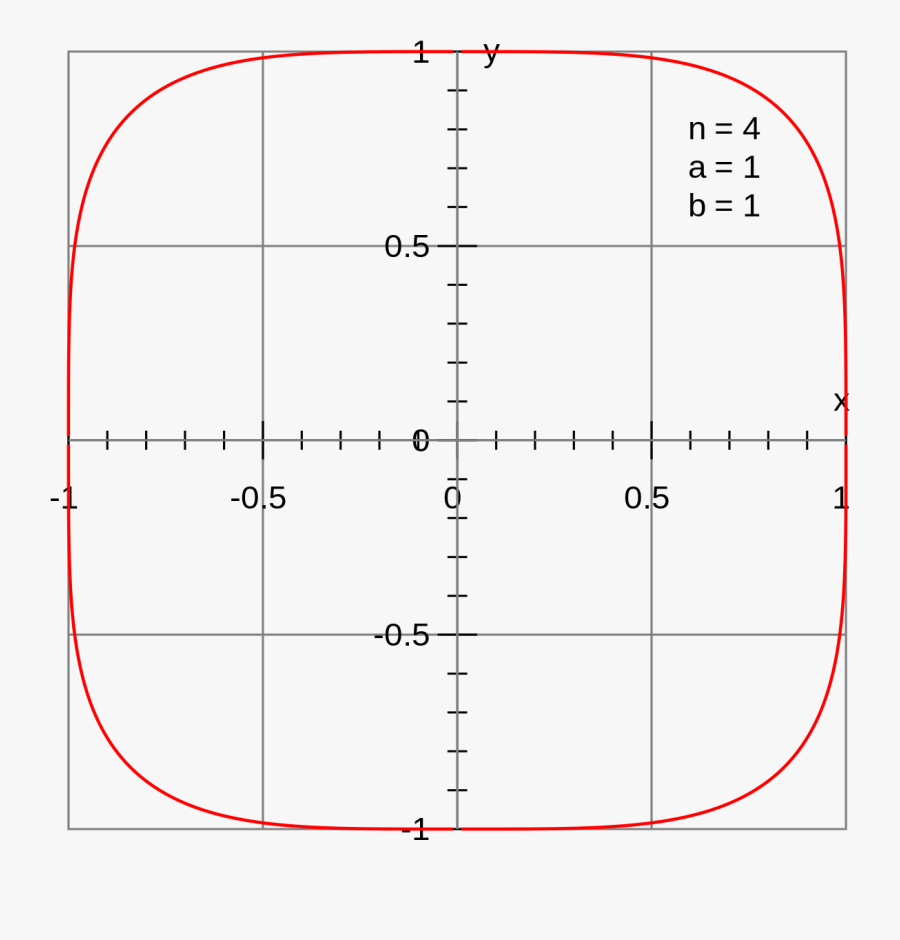 Rounded Square Vs Squircle , Free Transparent Clipart - ClipartKey
