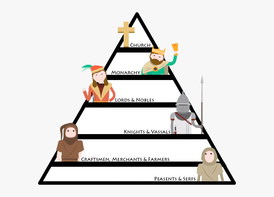 The Rise Of Feudalism, 850 1000 Ad - Nobles Middle Ages Cartoon , Free ...