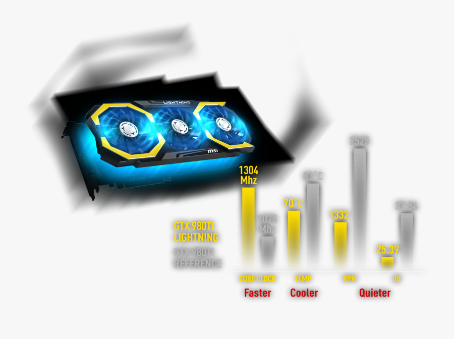 Nvidia Clipart Geforce Gtx - Graphic Design , Free Transparent Clipart ...