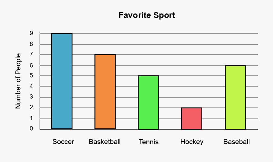 Transparent Bar Graph Png Bar Graph Examples For Grade 3 Free 