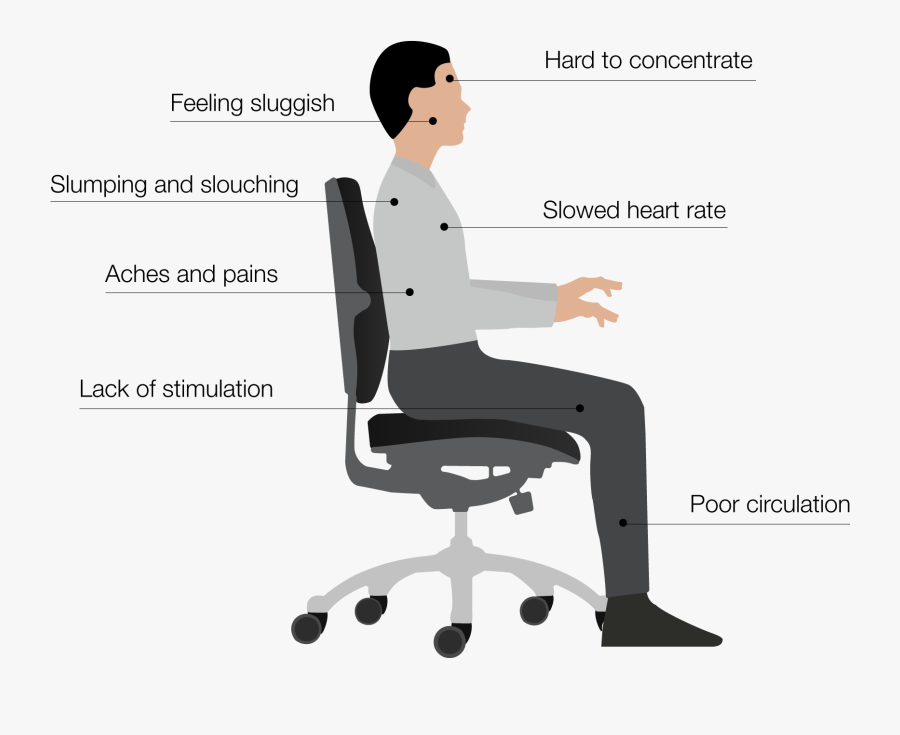 Illustration Of A Man Sitting On Chair - Correct Chair Posture , Free ...