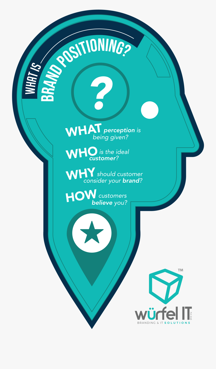 Brand Positioning , Free Transparent Clipart - ClipartKey