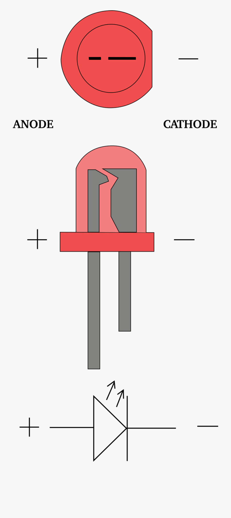 Anode Cathode Led , Free Transparent Clipart - ClipartKey