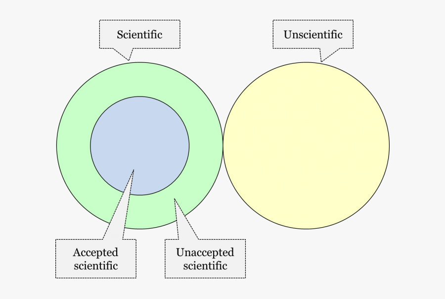 Circle , Free Transparent Clipart - ClipartKey