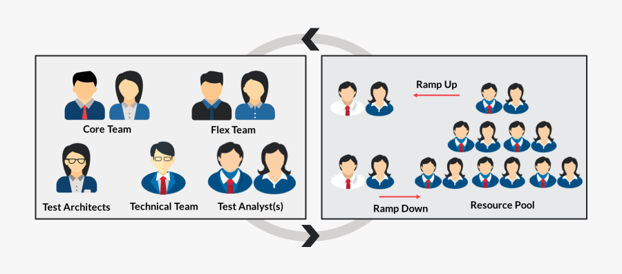 Ondemand - Core Flex Team Model , Free Transparent Clipart - ClipartKey