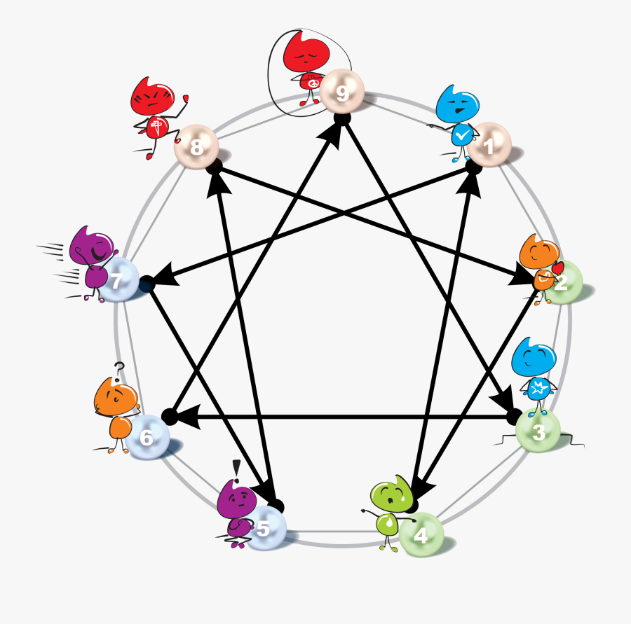 5w4 Enneagram , Free Transparent Clipart - ClipartKey
