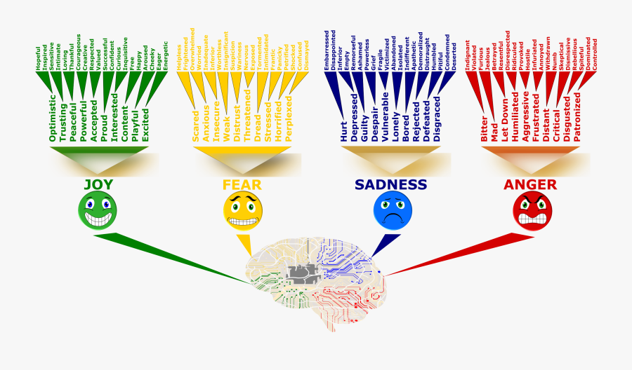 Transparent Disgusted Emoji Png , Free Transparent Clipart - ClipartKey