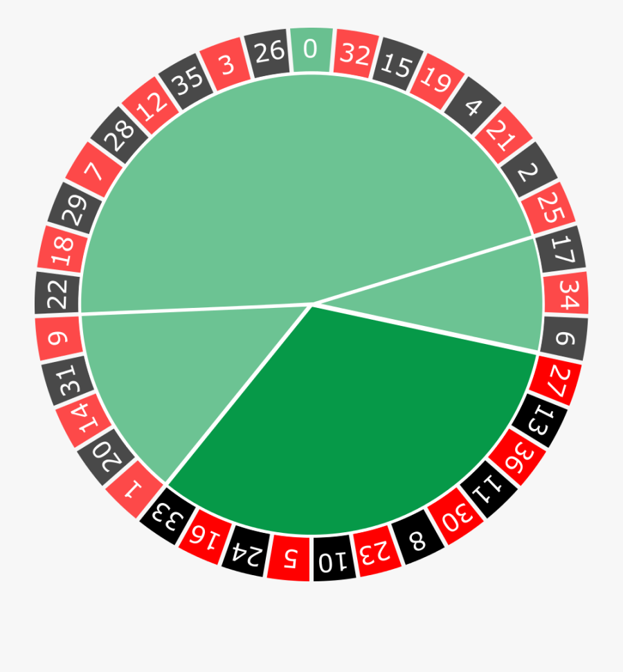 Spin Your Number Wheels - Ruleta 8 , Free Transparent Clipart - ClipartKey