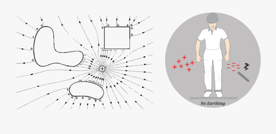 How Does Anti-static Work , Free Transparent Clipart - ClipartKey